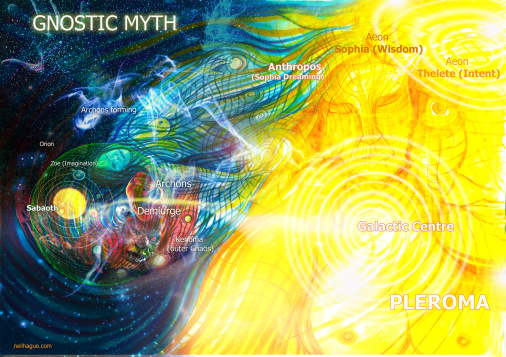 John Lash – The Gnostic Myth Of Sophia and The Birth Of The Archons ...